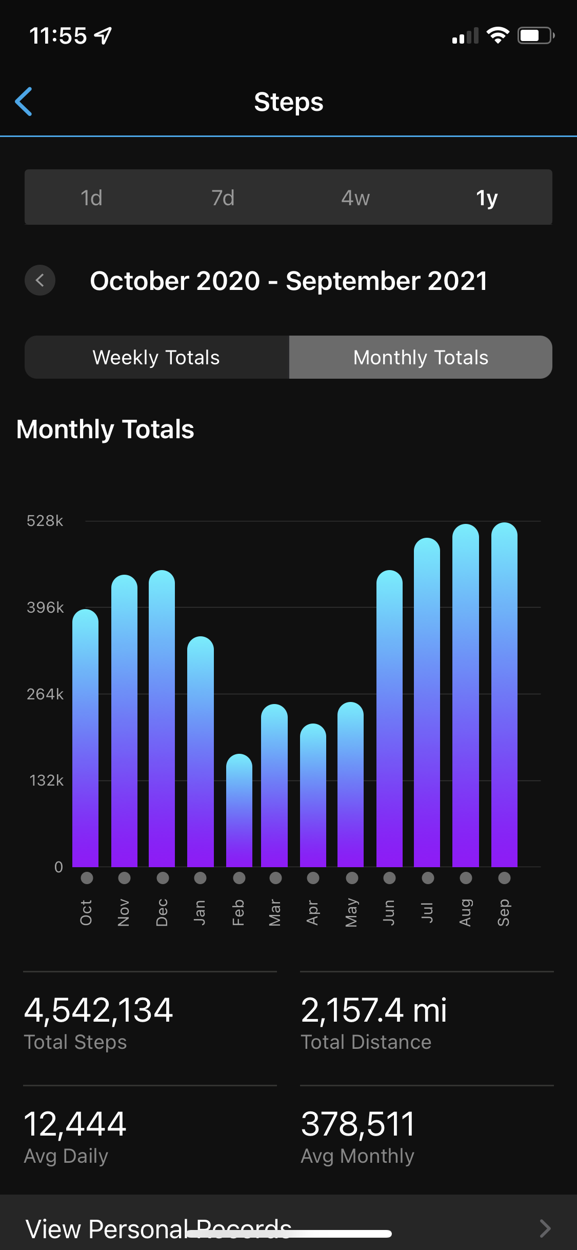I set a goal of walking 500k steps in a month. Here’s what happened.